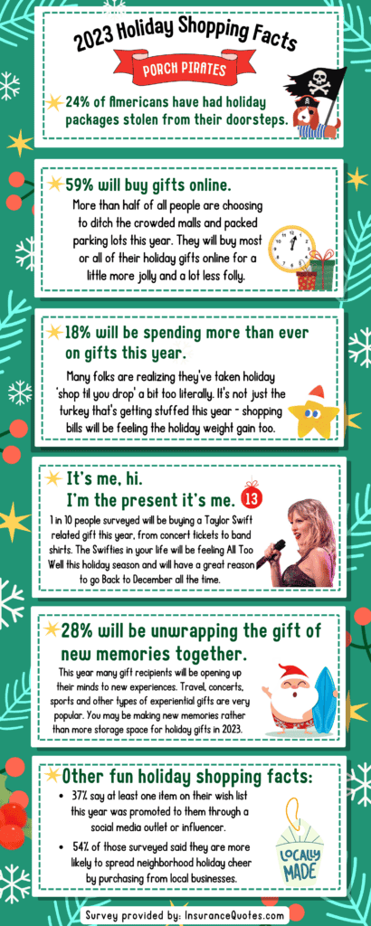 2023 Holiday Guide: Porch Pirates & Insurance - InsuranceQuotes